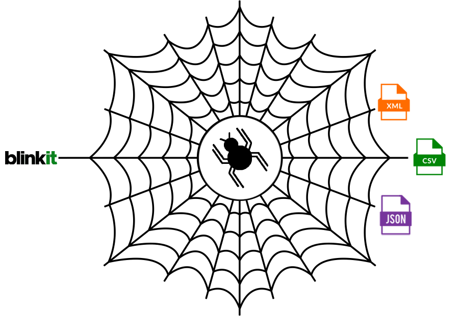 Blinkit Grocery Product Data Scraping Services Blinkit Grocery Product Data Scraping Services
